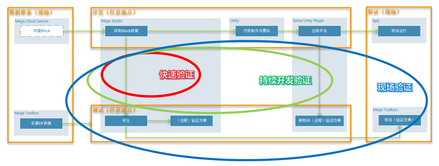 EasyAR Mega 产品介绍 — EasyAR Mega 文档